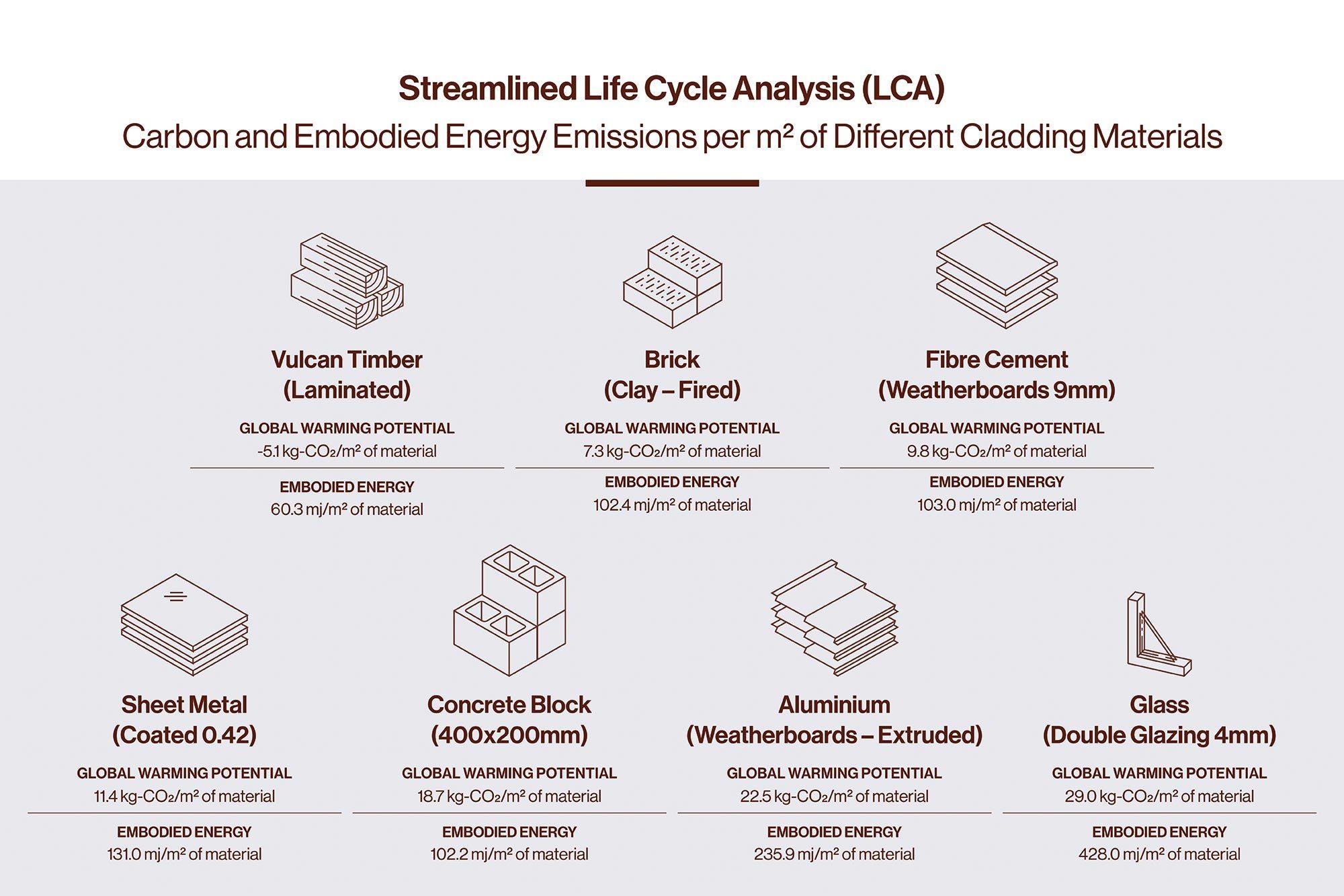 INTRODUCING / Abodo Timber’s Verified Carbon Storage Credentials