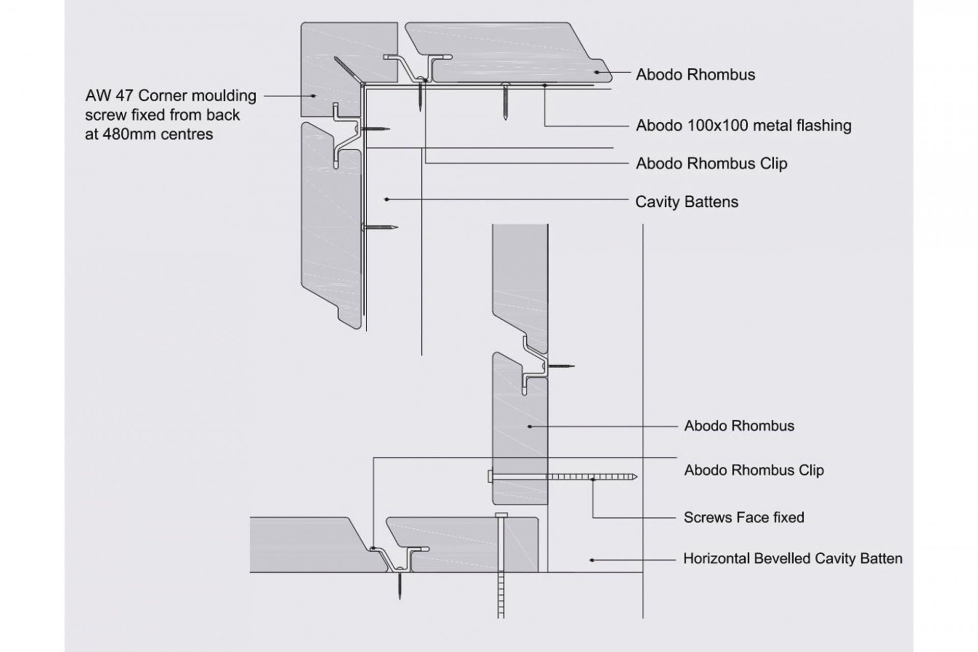 How to Fix Rainscreen Elements - Abodo Wood