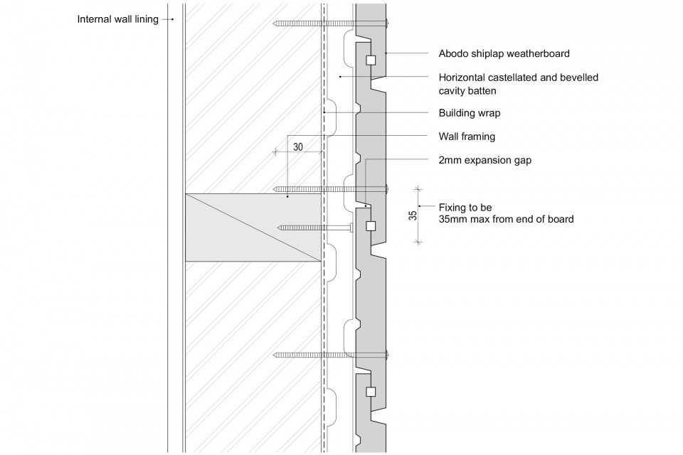 Modern Versions of Shiplap Timber Cladding - Abodo Wood | Abodo